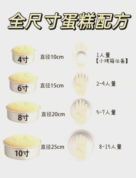 8寸和10寸蛋糕差多少_8寸10寸蛋糕大小对比-第1张图片-山城妙识 8寸和10寸蛋糕差多少_8寸10寸蛋糕大小对比-第1张图片-山城妙识