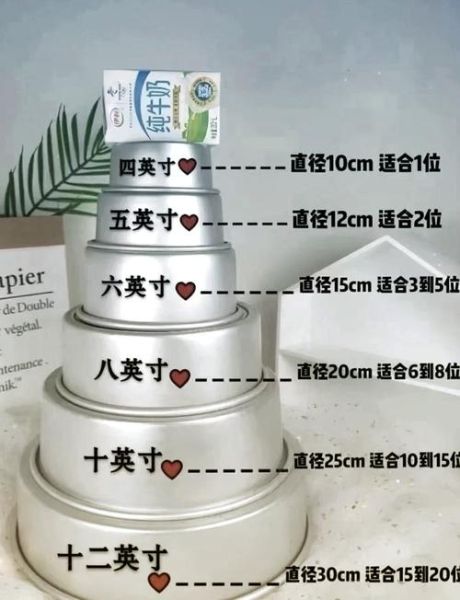8寸和10寸蛋糕差多少_8寸10寸蛋糕大小对比-第2张图片-山城妙识 8寸和10寸蛋糕差多少_8寸10寸蛋糕大小对比-第2张图片-山城妙识