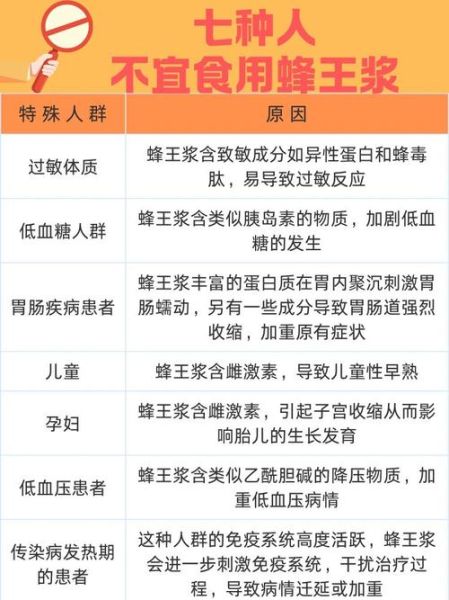 哪些女性不能喝蜂王浆_孕妇可以吃蜂王浆吗-第2张图片-山城妙识