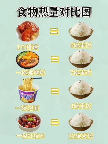 一碗螺蛳粉的热量_减肥能吃吗-第2张图片-山城妙识 一碗螺蛳粉的热量_减肥能吃吗-第2张图片-山城妙识