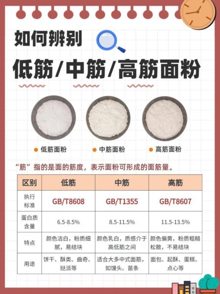 高筋面粉和低筋面粉的区别_如何挑选适合的面粉-第2张图片-山城妙识