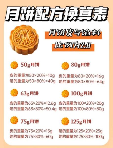 京式月饼皮怎么做_传统配方比例是多少-第2张图片-山城妙识