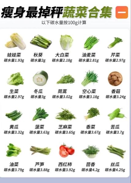减肥吃什么蔬菜好而且瘦的快_哪些蔬菜减脂最快-第1张图片-山城妙识 减肥吃什么蔬菜好而且瘦的快_哪些蔬菜减脂最快-第1张图片-山城妙识