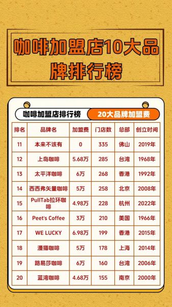 咖啡连锁店有哪些品牌_全球知名连锁咖啡店排行榜-第1张图片-山城妙识 咖啡连锁店有哪些品牌_全球知名连锁咖啡店排行榜-第1张图片-山城妙识