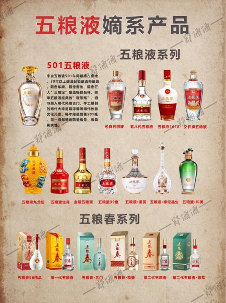 八大名酒有哪些_茅台五粮液为什么排前-第2张图片-山城妙识