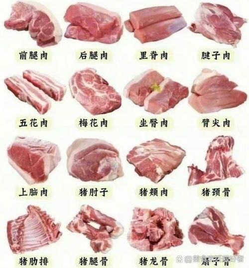 肉类图片大全_肉类种类有哪些-第3张图片-山城妙识 肉类图片大全_肉类种类有哪些-第3张图片-山城妙识