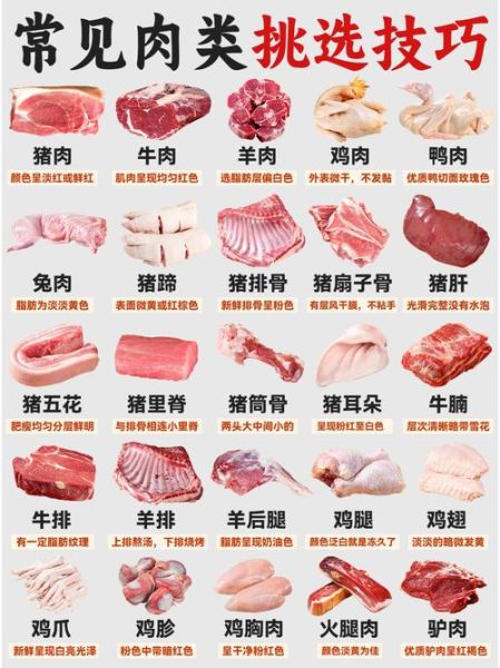 肉类图片大全_肉类种类有哪些-第1张图片-山城妙识 肉类图片大全_肉类种类有哪些-第1张图片-山城妙识