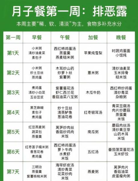 坐月子每日食谱_产后第一周吃什么-第2张图片-山城妙识