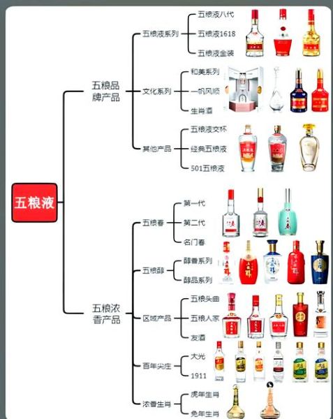 五粮液52度价格表_五粮液52度多少钱一瓶-第1张图片-山城妙识