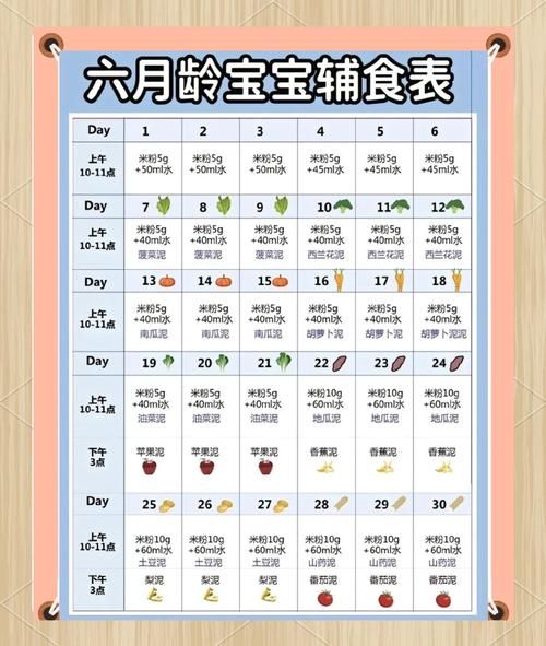 6个月宝宝辅食做法大全_辅食添加顺序-第1张图片-山城妙识 6个月宝宝辅食做法大全_辅食添加顺序-第1张图片-山城妙识
