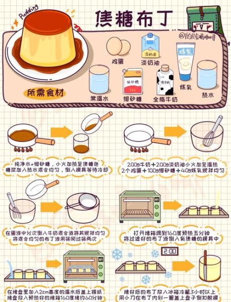 如何制作甜品_甜品制作流程图详解-第1张图片-山城妙识