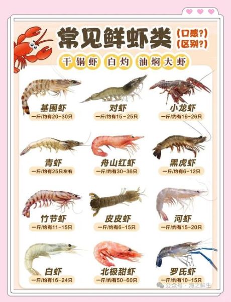 虾的营养价值高吗_虾的功效与作用有哪些-第3张图片-山城妙识 虾的营养价值高吗_虾的功效与作用有哪些-第3张图片-山城妙识