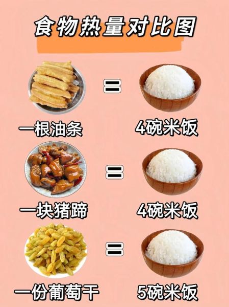 一碗米饭的热量多少卡_减肥期间能吃吗-第2张图片-山城妙识 一碗米饭的热量多少卡_减肥期间能吃吗-第2张图片-山城妙识