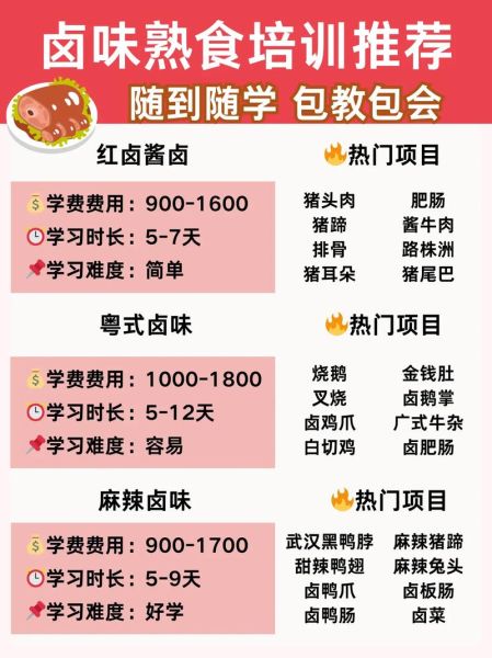 学卤味哪里学最正宗_学卤味最正宗的地方在哪-第1张图片-山城妙识