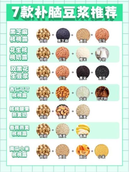 最补脑的食物有哪些_吃什么提高记忆力-第2张图片-山城妙识