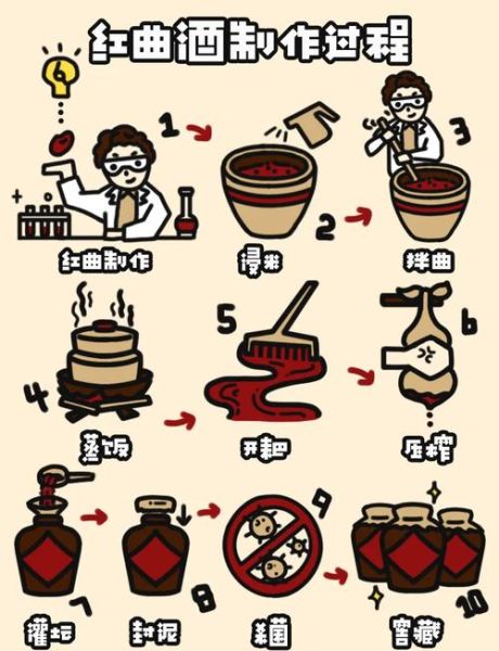 自制酒曲怎么做_酒曲发酵失败原因-第1张图片-山城妙识