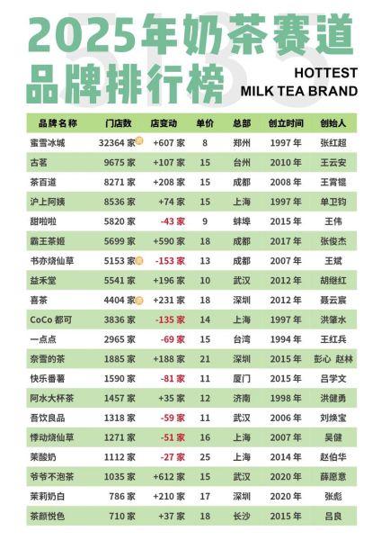 奶茶全国排行榜10强有哪些_哪一家最好喝-第1张图片-山城妙识