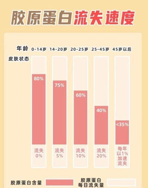 吃素的人怎么补充胶原蛋白_素食胶原蛋白来源-第1张图片-山城妙识 吃素的人怎么补充胶原蛋白_素食胶原蛋白来源-第1张图片-山城妙识