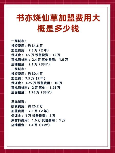 开一家烧仙草店需要多少钱_烧仙草店投资成本明细-第1张图片-山城妙识
