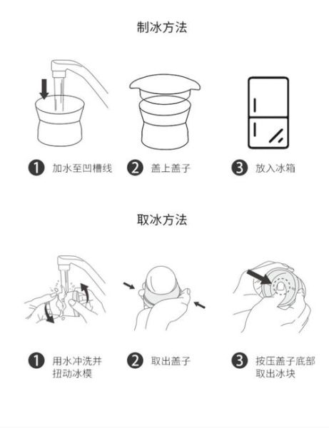冰块模具怎么使用_冰块模具第一次使用要注意什么-第1张图片-山城妙识