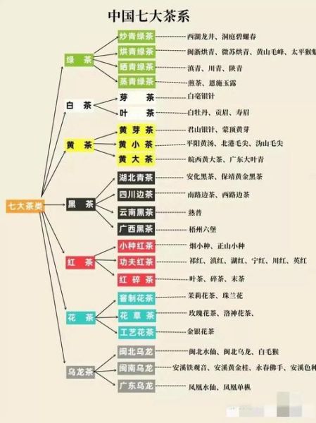 普洱茶属于什么茶叶_普洱是黑茶还是单独分类-第3张图片-山城妙识