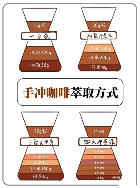手冲咖啡步骤_如何在家做出咖啡馆味道-第3张图片-山城妙识