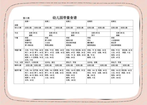 幼儿园一日三餐食谱表_如何科学搭配-第2张图片-山城妙识