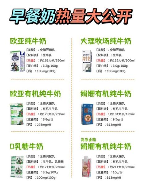 中国十大纯牛奶品牌哪个好_如何挑选纯牛奶-第1张图片-山城妙识