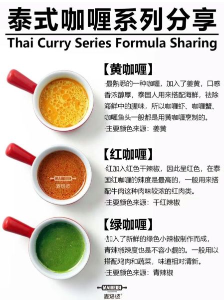 咖喱怎么做_咖喱需要哪些香料-第1张图片-山城妙识