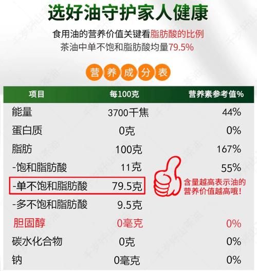 茶油价格多少钱一斤_500ml茶油多少钱-第2张图片-山城妙识