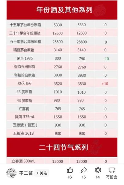 中国最贵的酒多少钱一瓶_茅台1935为什么那么贵-第2张图片-山城妙识