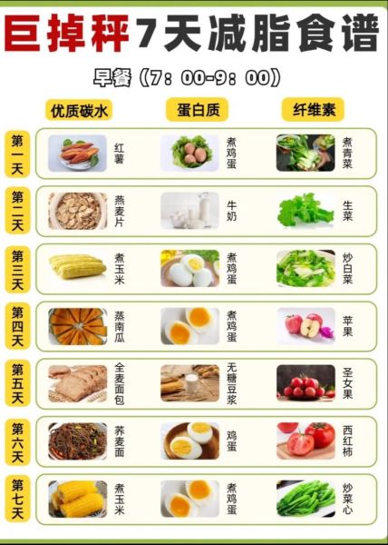 一周减肥食谱怎么搭配_减肥一周吃什么掉秤快-第2张图片-山城妙识