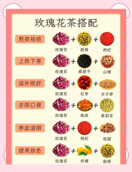 花茶搭配表_什么花茶适合长期喝-第1张图片-山城妙识 花茶搭配表_什么花茶适合长期喝-第1张图片-山城妙识