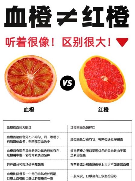 鲜红是什么原因_鲜红和暗红区别-第2张图片-山城妙识 鲜红是什么原因_鲜红和暗红区别-第2张图片-山城妙识