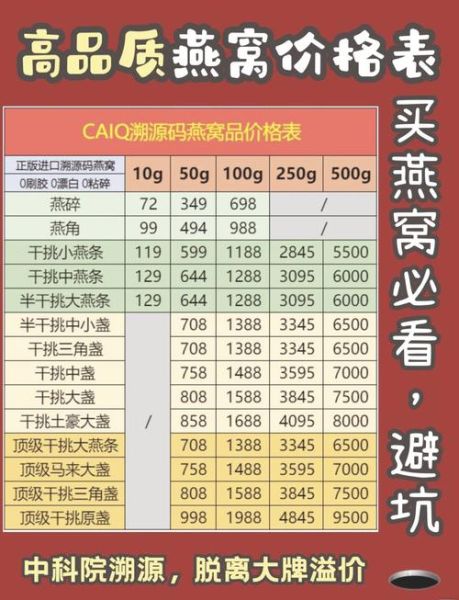 一盒真正的好燕窝多少钱一盒_燕窝价格怎么判断-第1张图片-山城妙识