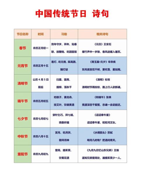 传统节日诗100首大全_如何背诵最有效-第3张图片-山城妙识 传统节日诗100首大全_如何背诵最有效-第3张图片-山城妙识