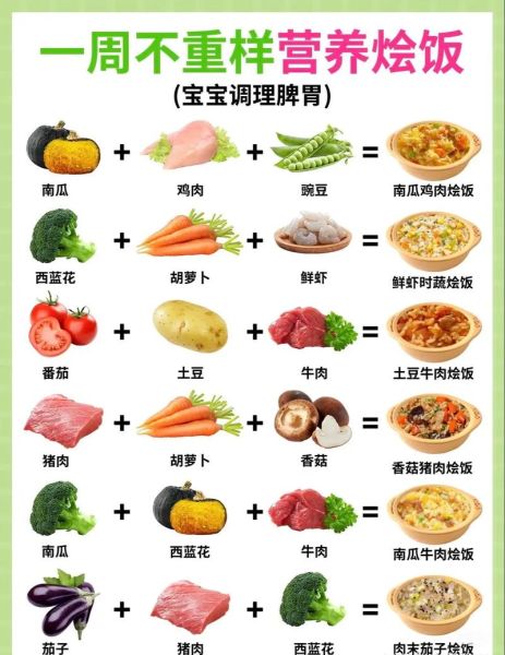 儿童食谱家常菜做法_孩子挑食怎么办-第3张图片-山城妙识