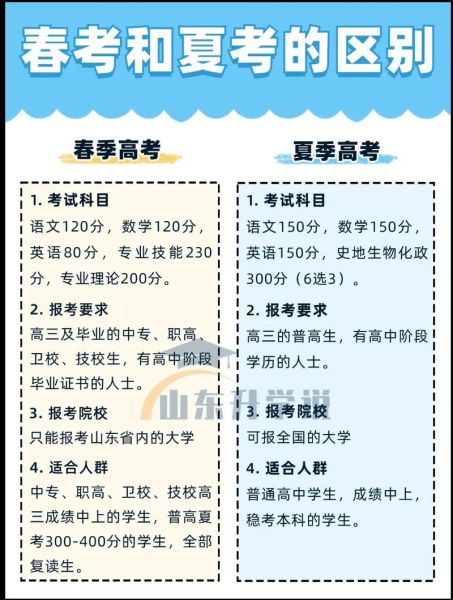 春季招生是什么意思_春季招生和秋季招生的区别-第3张图片-山城妙识