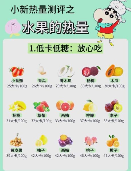低热量水果有哪些_减肥水果排行榜-第1张图片-山城妙识 低热量水果有哪些_减肥水果排行榜-第1张图片-山城妙识