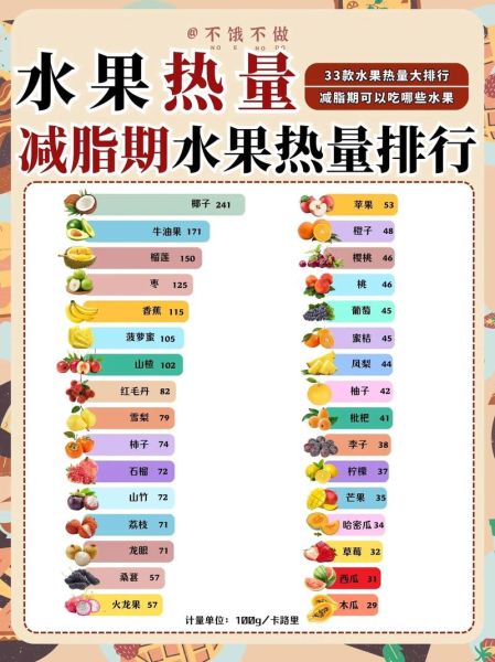 低热量水果有哪些_减肥水果排行榜-第3张图片-山城妙识 低热量水果有哪些_减肥水果排行榜-第3张图片-山城妙识