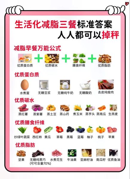 营养食品都有哪些_如何科学搭配-第3张图片-山城妙识
