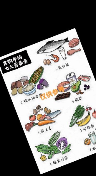 营养食品都有哪些_如何科学搭配-第1张图片-山城妙识