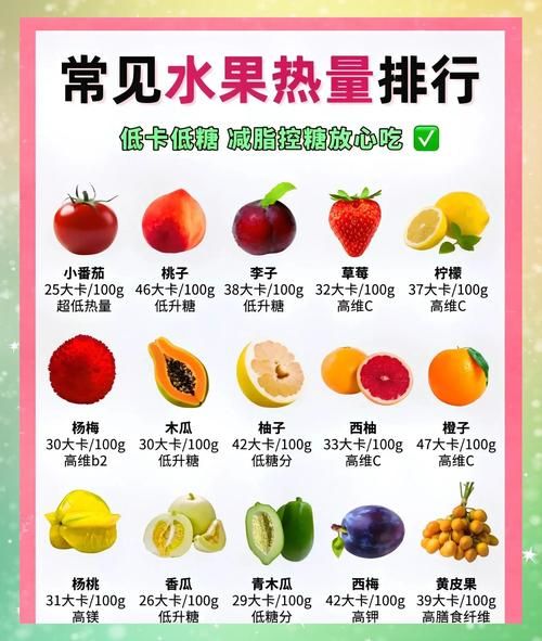 吃什么水果不容易发胖_低糖水果推荐-第1张图片-山城妙识