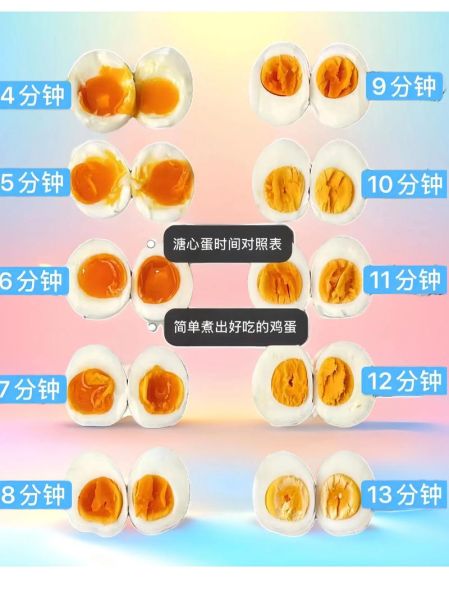 鸡蛋煮几分钟能熟_鸡蛋煮多久才刚好溏心-第2张图片-山城妙识