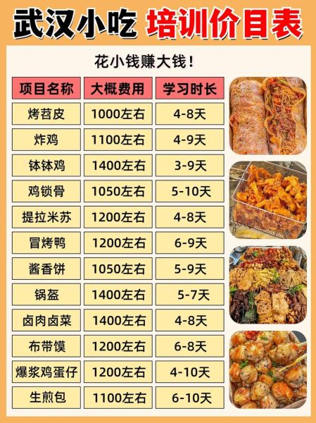 小吃加盟费一般多少钱_小吃加盟费明细表-第2张图片-山城妙识