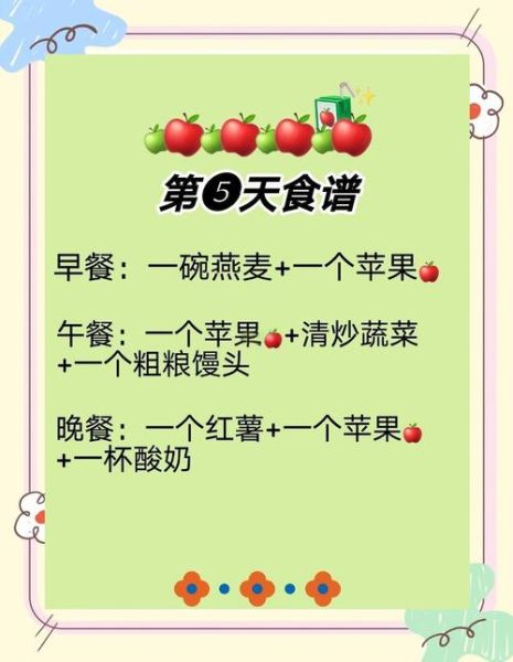 苹果快速减肥3天瘦十斤_真的可行吗-第3张图片-山城妙识