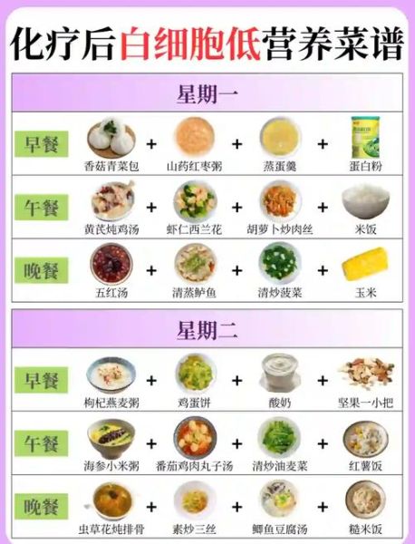 白细胞低吃什么补得快_白细胞低吃什么食物最好-第1张图片-山城妙识