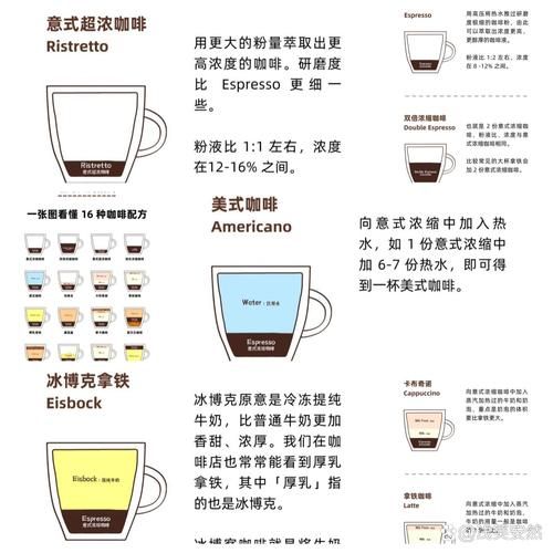 意大利咖啡有哪些种类_如何在家做出正宗意式浓缩-第1张图片-山城妙识