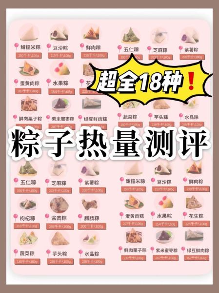 一个肉粽的热量是多少大卡_减肥能吃吗-第1张图片-山城妙识 一个肉粽的热量是多少大卡_减肥能吃吗-第1张图片-山城妙识