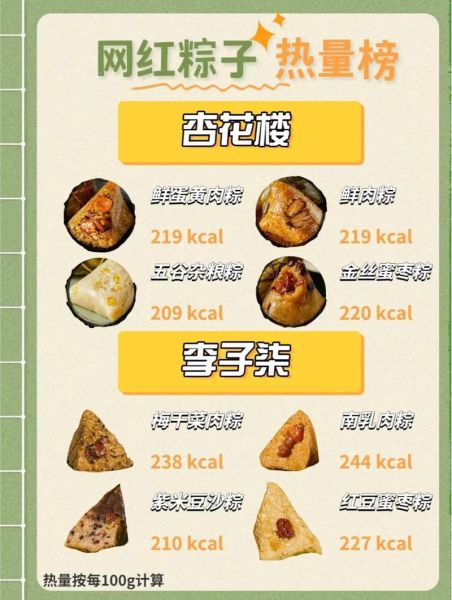 一个肉粽的热量是多少大卡_减肥能吃吗-第2张图片-山城妙识 一个肉粽的热量是多少大卡_减肥能吃吗-第2张图片-山城妙识